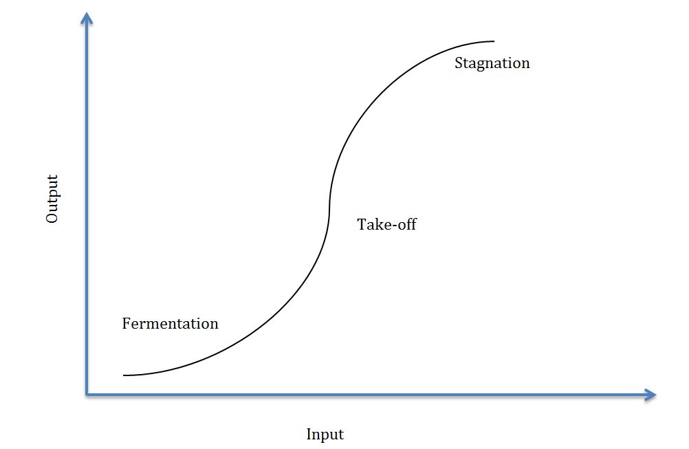 Holy Grail of Product Management: S-curve and personal life