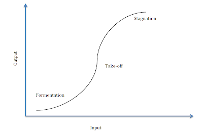 Holy Grail of Product Management: S-curve and personal life