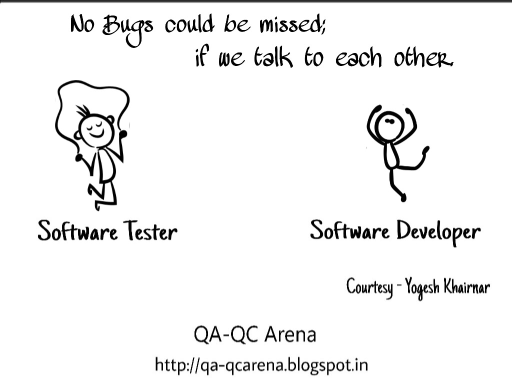 QA-QC Arena: Software Developer, Software Tester, & their interactions