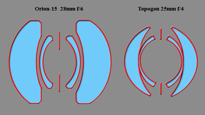 中尾歯科医院ブログ: Canon 25mm f3.5 （Topogon）