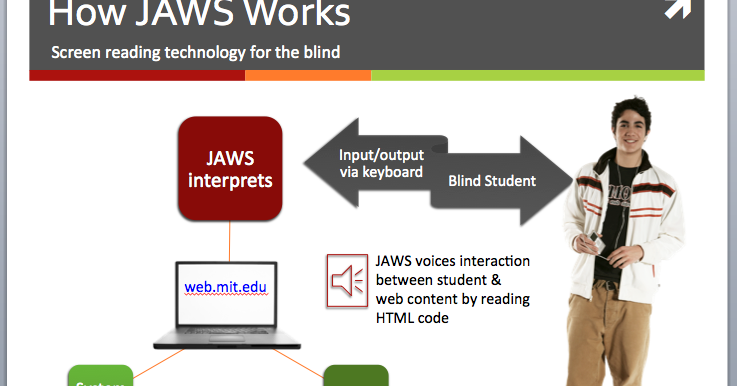 What I like About Assistive Technology in the Classroom: JAWS Screen ...