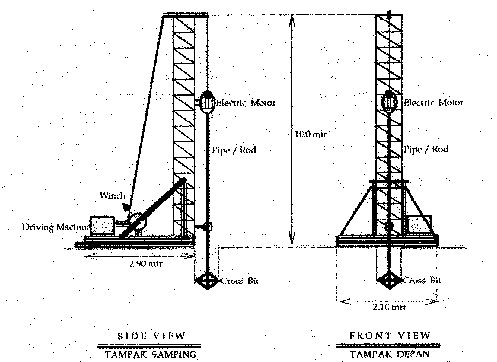 KONTRAKTOR JASA BORPILE MINICRANE DAN STRAUSSPILE MANUAL UNTUK ...