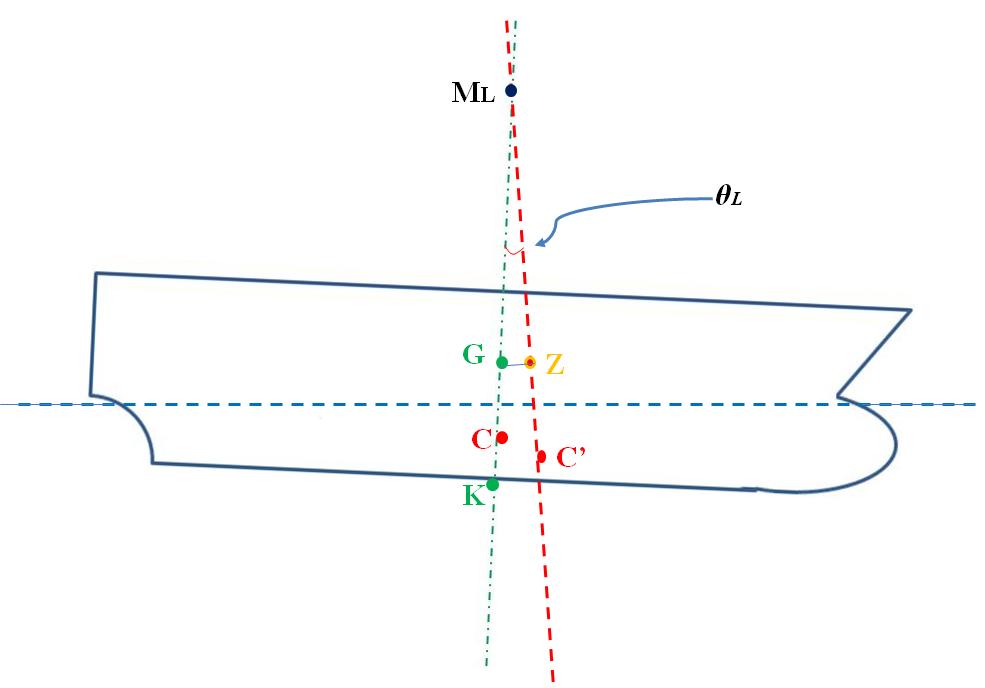 Estabilidad del Buque I: Efectos del traslado de pesos sobre la ...
