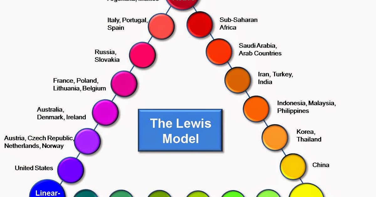 Barcavela: cultuurverschillen