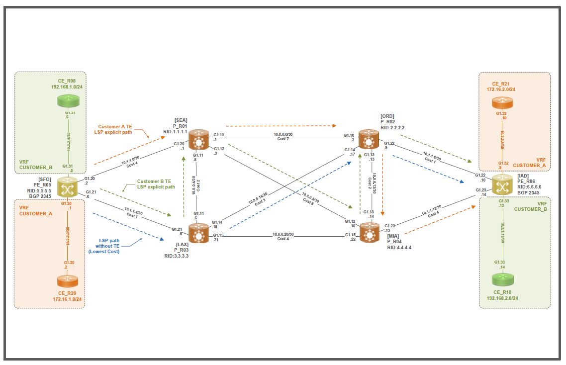 the peering xchange : [a network engineer’s blog]: MPLS Traffic ...
