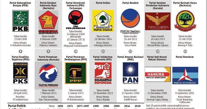 Nomor Urut Partai Peserta Pemilu 2019 | Seribu Informasi Nomor Urut Partai Peserta Pemilu 2019 | Seribu Informasi
