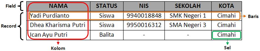 Computer & Networking: Penggunaan Tabel pada HTML