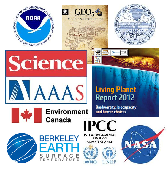 Comprehensive Review of Climate Change Science | thegreenmarketoracle