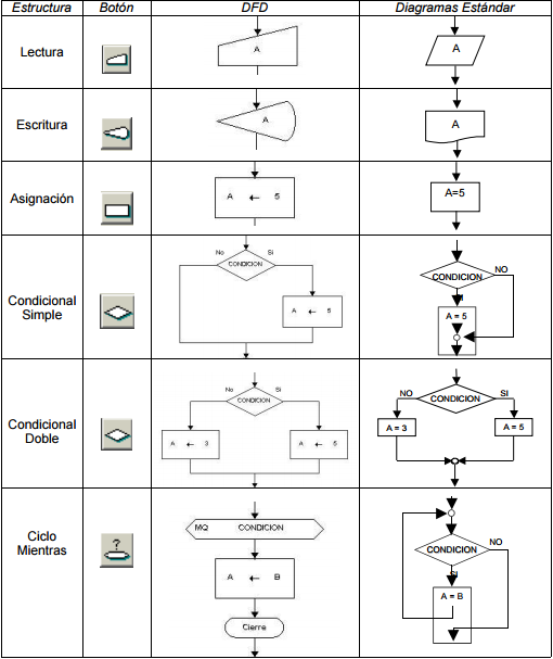 Programación en DFD: 2015