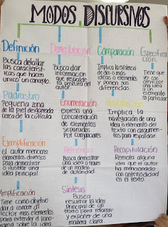 Kraddz ♥: Tema 2.- Modos discursivos.