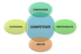 CHI-AMA - EDUCA: Il concetto di competenza nelle nuove Indicazioni ...