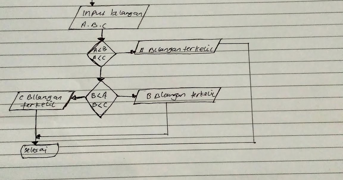 UTS DESAIN ANALIS dan ALGORITMA
