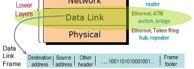 TEKNIK KOMPUTER DAN JARINGAN: TROUBLESHOOTING LAPISAN DATA LINK JARINGAN LAN