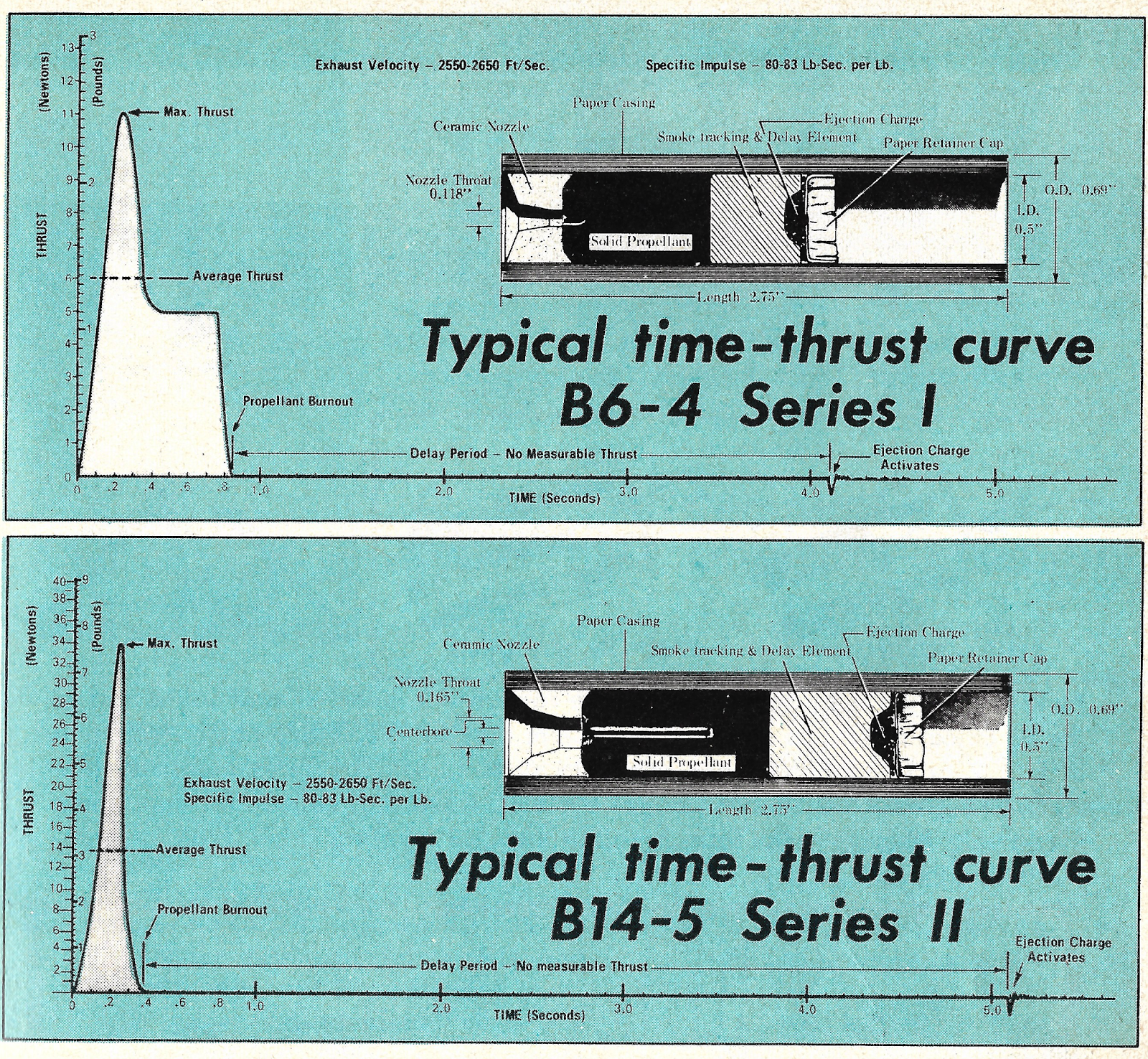 Rocketeer's Corner: Testing a bit of the past