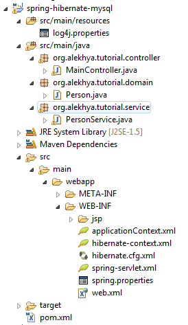 Information on JAVA.: Sample Application of Spring ,Hibernate,MySql ...
