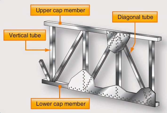 Wings - Aircraft Structures