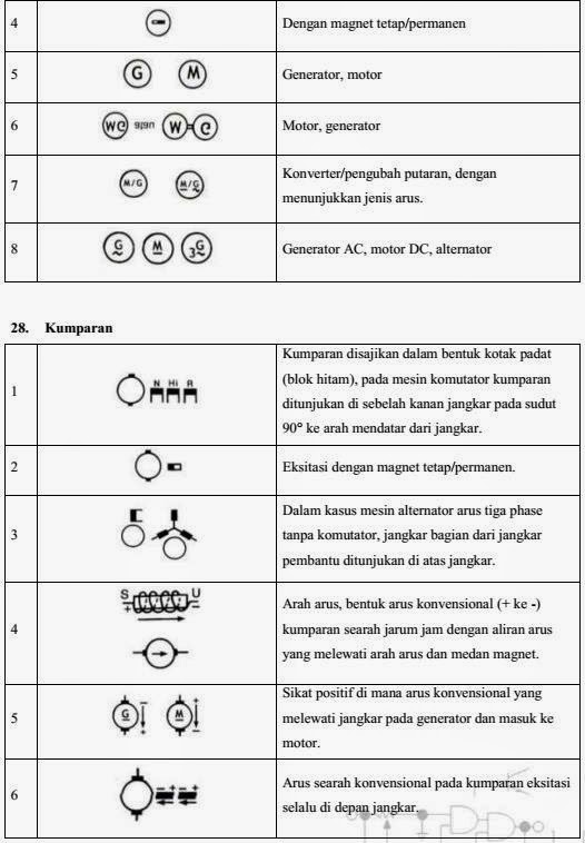 My Project: Materi GTO Kelas XI Simbol Listrik dan Elektronika