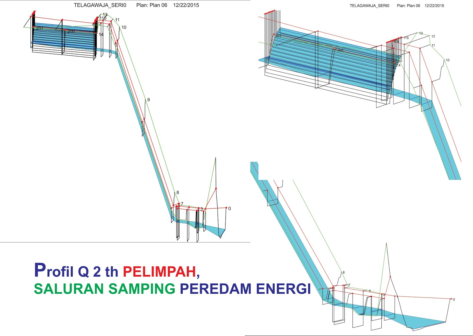 Amartha Groups: HEC RAS FOR SIDE SPILLWAY MODELLING