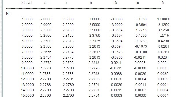 Contoh Program Metode Bagi Dua Dalam Matlab Sm Blog