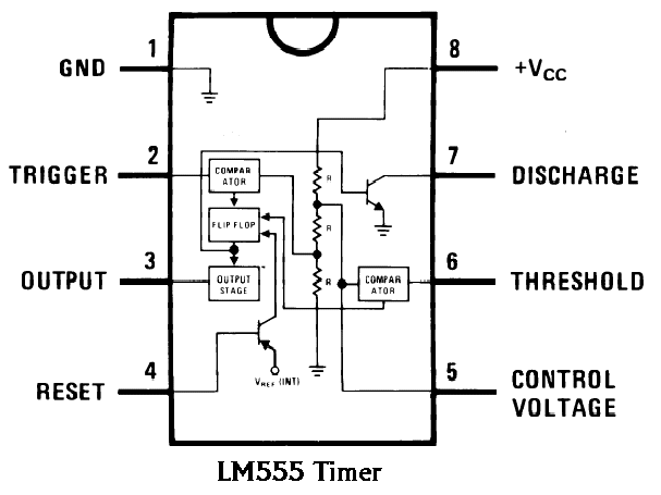 THE SYSTEM: IC 555 timer