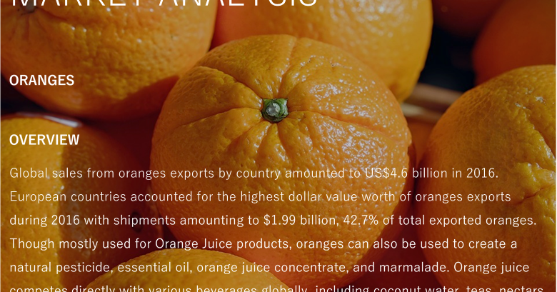 EXPORT OPPORTUNITY ANALYSIS - GLOBAL ORANGE MARKET