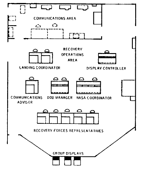 Exo Cruiser: The Recovery of Apollo Flight Crew and Command Module