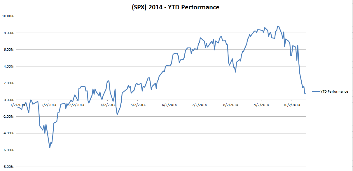 The Trading Cave: A Look Down Memory Lane - $SPX $RUT