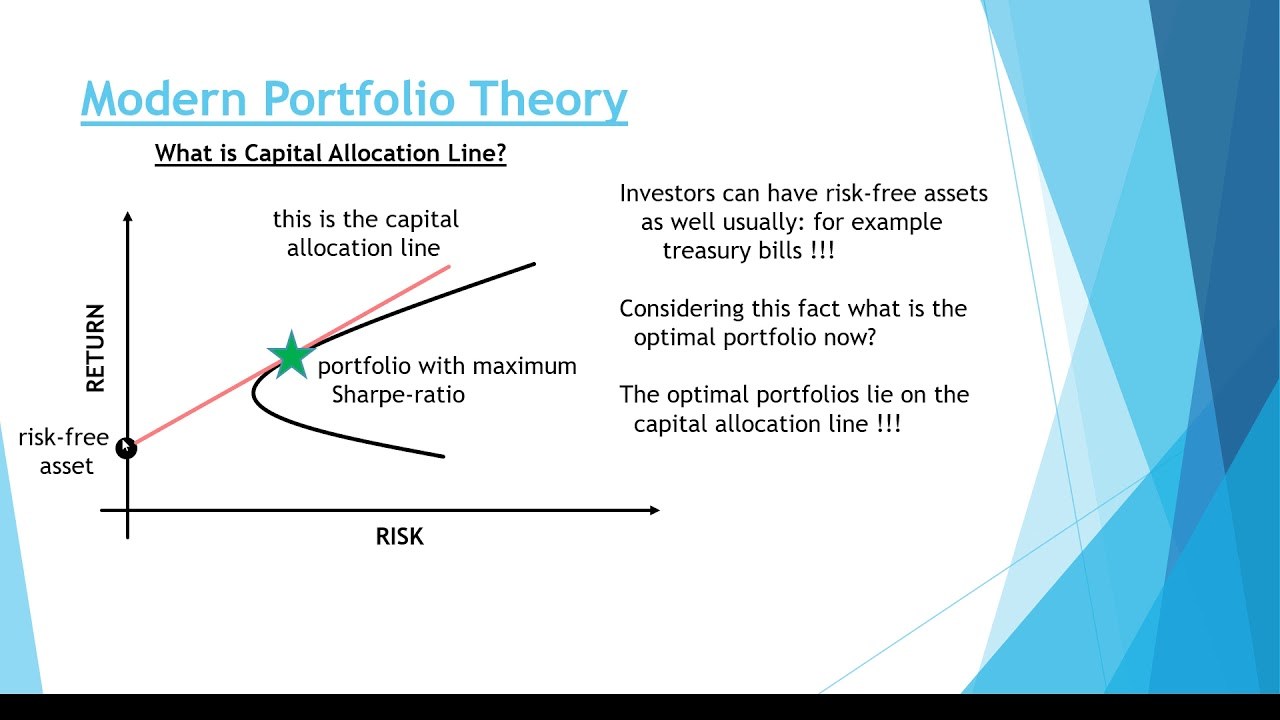 Modern portfolio theory
