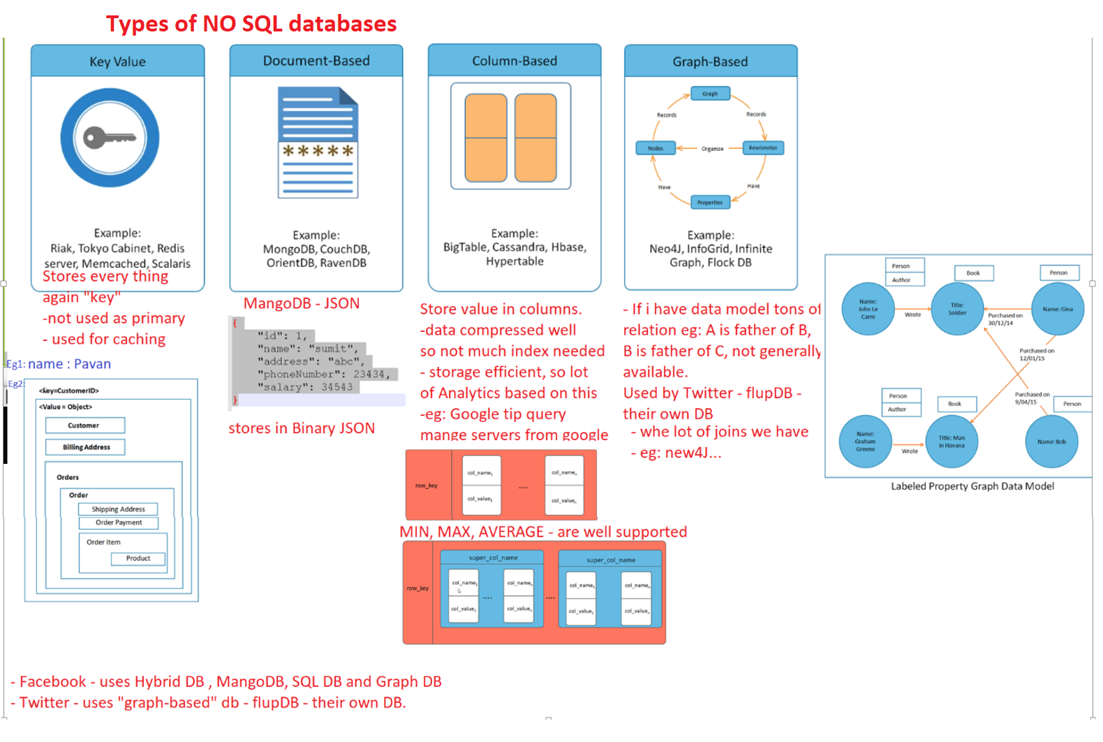MongoDB: 3. MongoDB : NO SQL databases types MongoDB: 3. MongoDB : NO SQL databases types