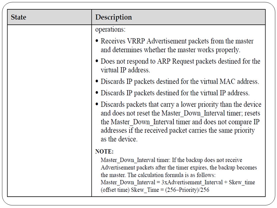 Networking And Scripting : VRRP-Explanation with Example