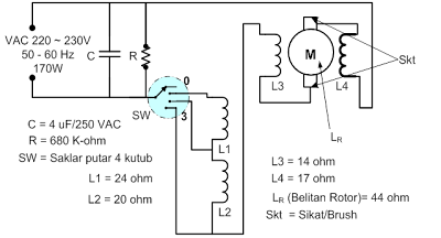 Mixer: Bagian-Bagian Mixer