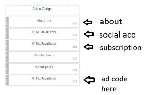 How To Setup Boxed Blogger Template - Sora Blogging Tips