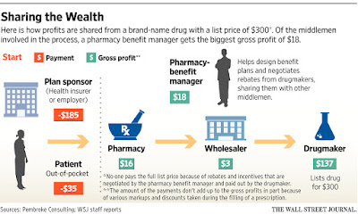 Drug Channels: Follow the Dollar Math: How Much Do Pharmacies ...