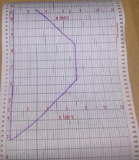 PWHT - [Part 1] HOW TO READ A PWHT CHART