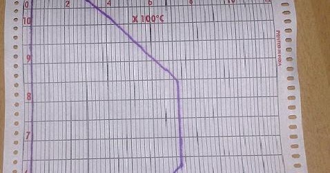 PWHT - [Part 1] HOW TO READ A PWHT CHART
