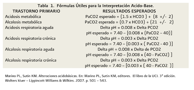 INTENSIVOS PEDIATRICOS: ¿COMO ENFRENTAR UNA ACIDOSIS METABÓLICA