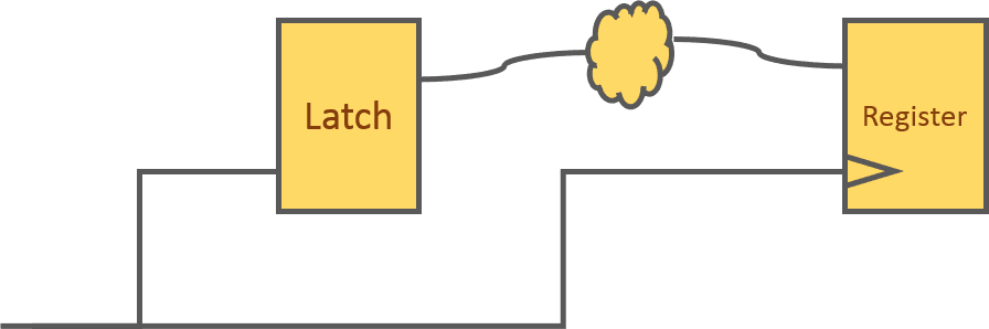 flip-flop : VLSI n EDA