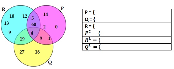 Matemáticas Quinto Grado: Actividad 3: COMPLEMENTO DE UN CONJUNTO