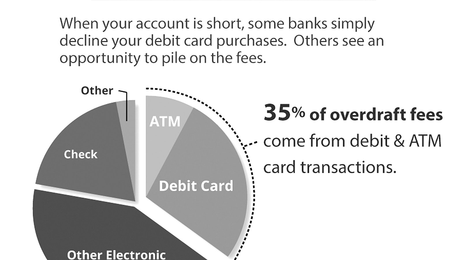 Bank Account Fees Bank Choices bank-account-fees-bank-choices