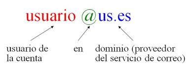 Clase de InformáTICa: Arroba