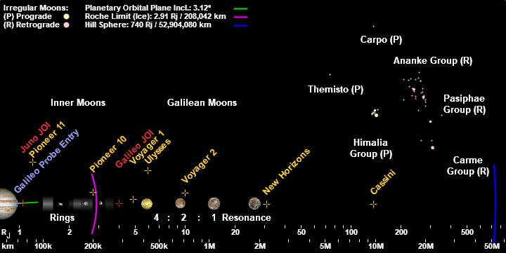 Space. It's... It's...: Solar System Exploration: All About Jupiter