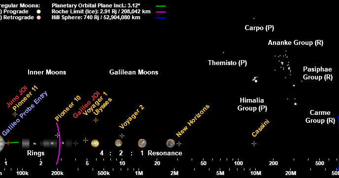 Space. It's... It's...: Solar System Exploration: All About Jupiter