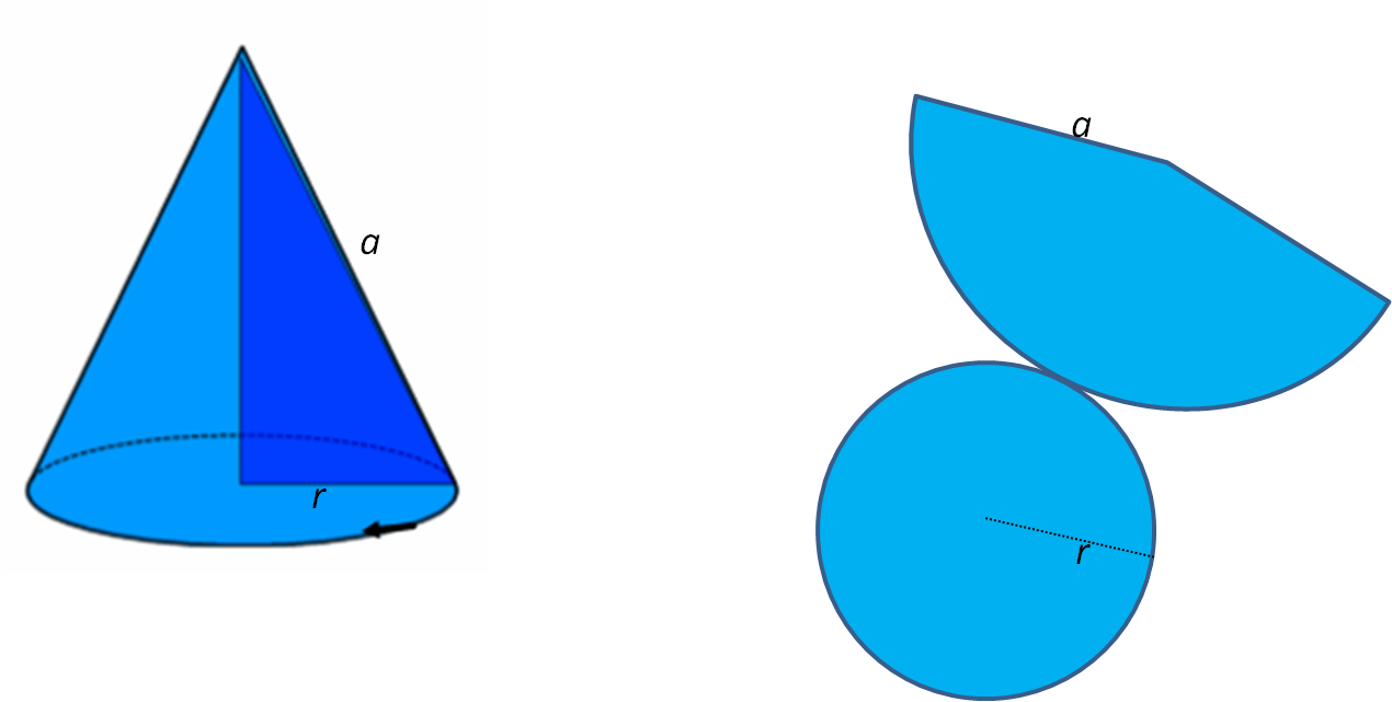 Matematica scuola secondaria 1° grado: Superficie e volume del cono