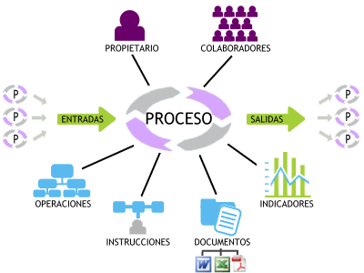 GESTIÓN DE PROCESOS: febrero 2014
