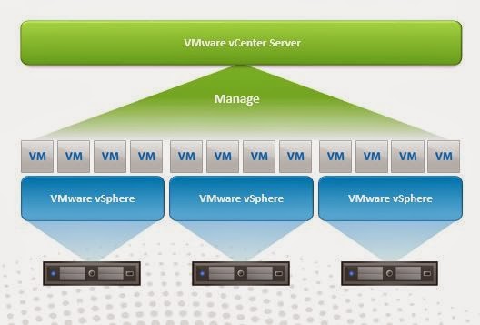 all about virtualization: Vcenter Server - Basics