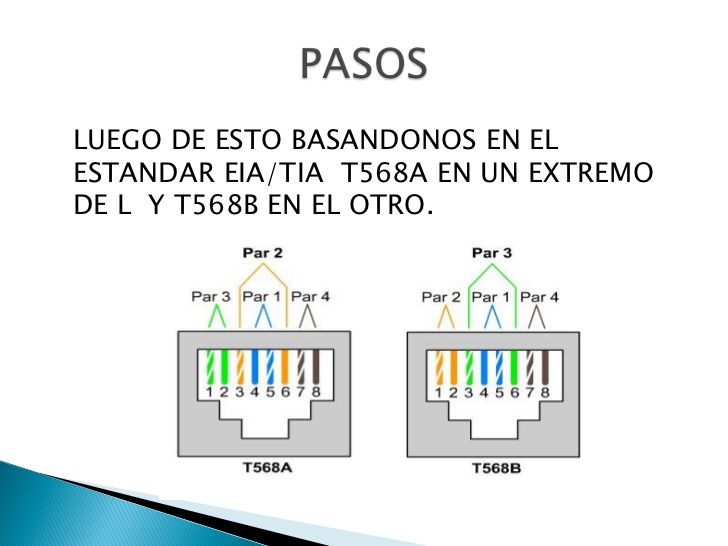 como ponchar y crear cables de red: ponchado de cables