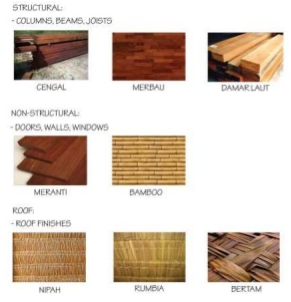 POST 3 | MALAY HOUSES | YILIN·15·IAD