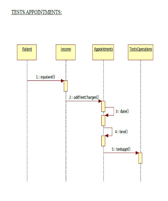 UML Diagrams for Hospital Management | Programs and Notes for MCA