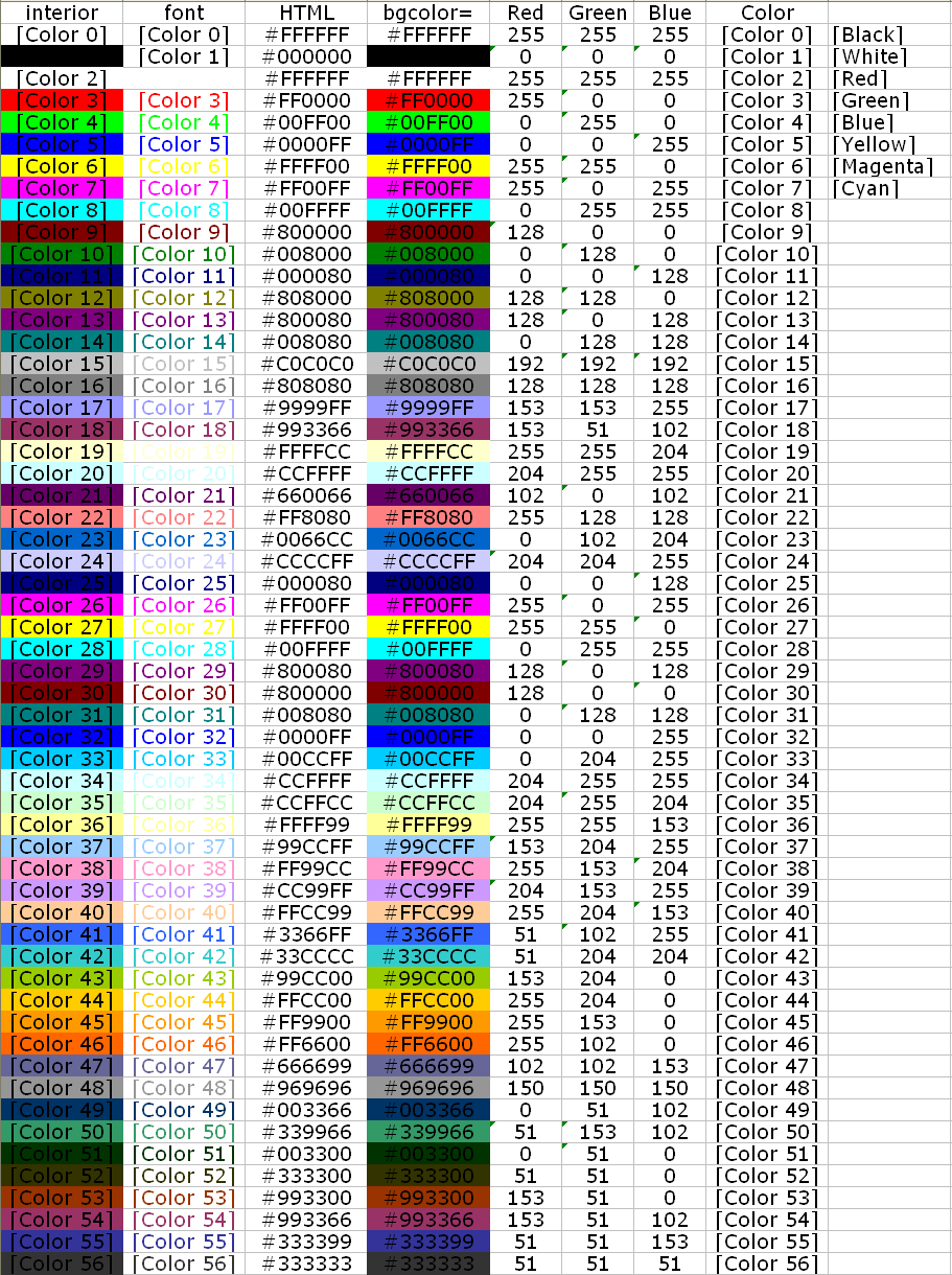 浮生如夢: EXCEL的顏色代碼、顏色索引值與顏色對照表