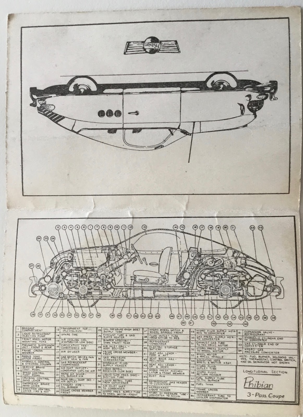 The Automobile and American Life: A Phibian 3 Passenger Coupe -- What ...